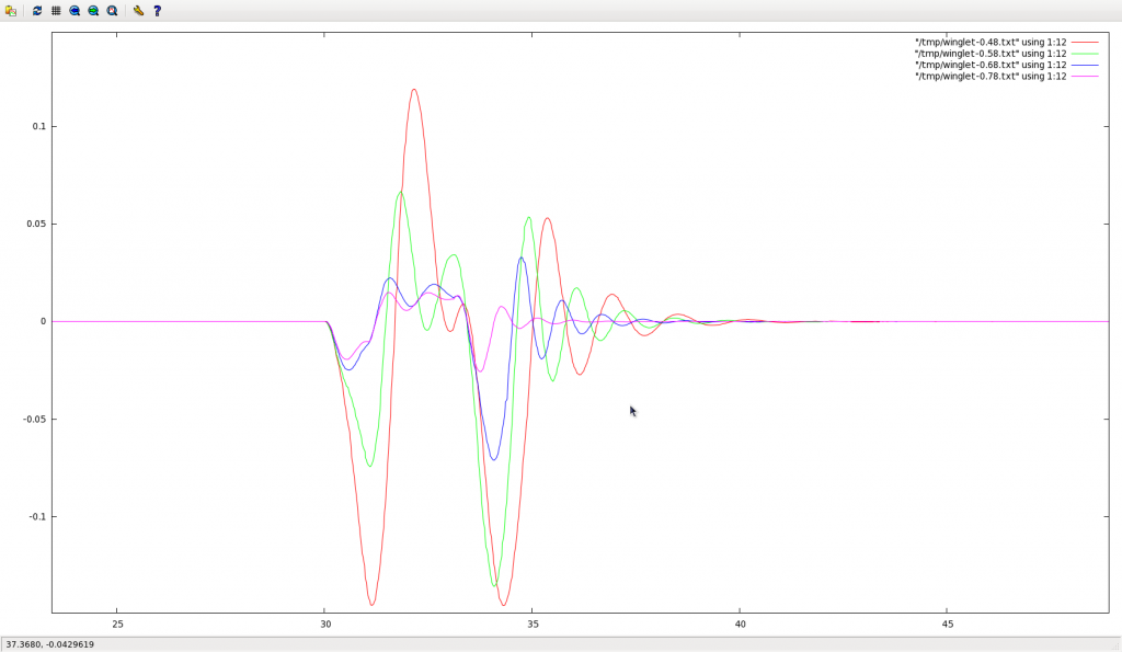 Physics Modelling | Curt’s Blog