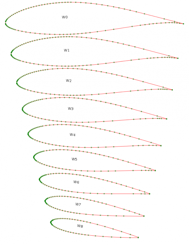 Python Airfoil Manipulation Library | Curt’s Blog