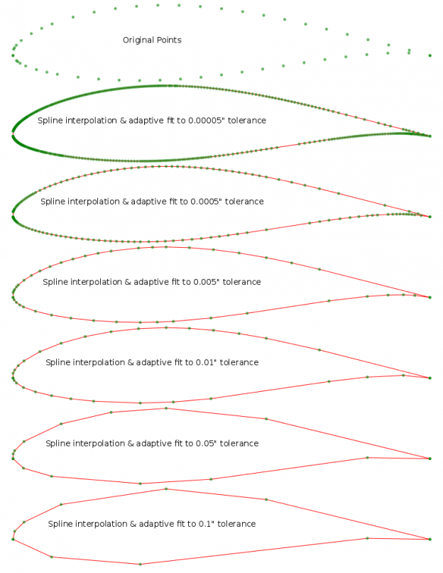 Python Airfoil Manipulation Library | Curt’s Blog
